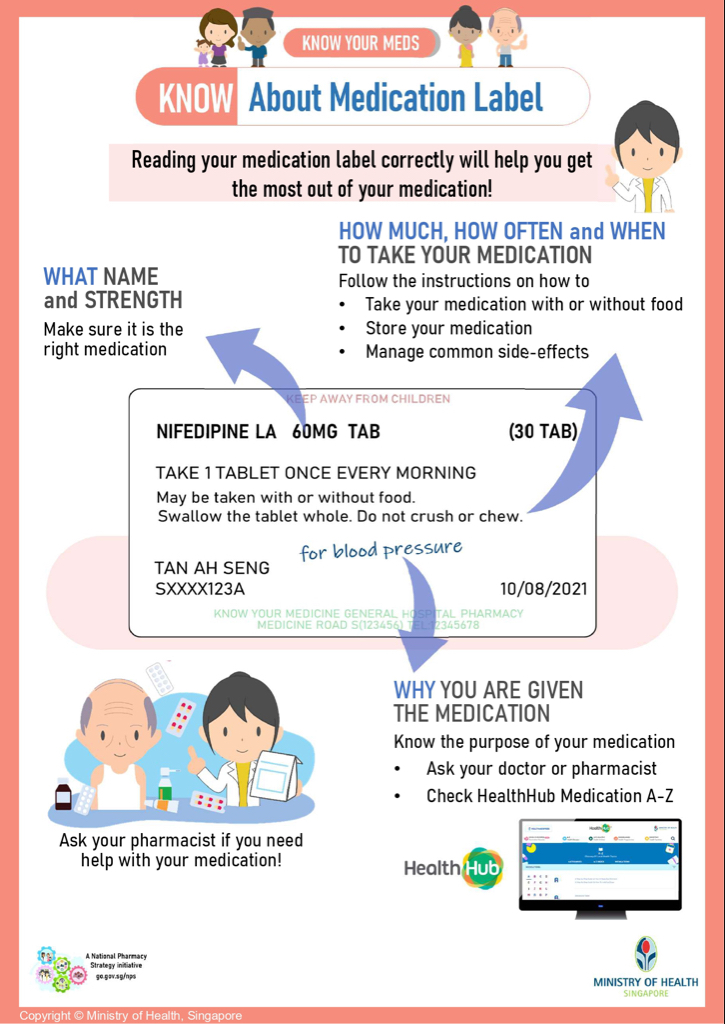 Pre-order Your Balance Medication - NTFGH | Ng Teng Fong General Hospital
