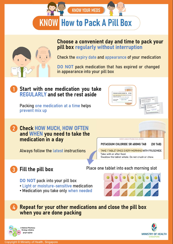 Pre-order Your Balance Medication - NTFGH | Ng Teng Fong General Hospital