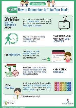 Pre-order Your Balance Medication - NTFGH | Ng Teng Fong General Hospital