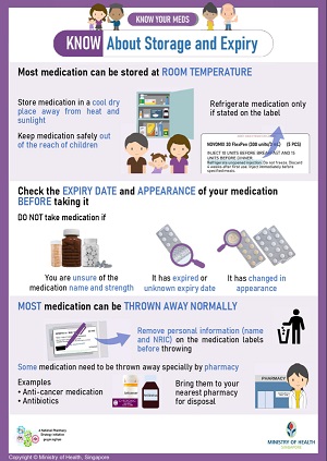 Pre-order Your Balance Medication - NTFGH | Ng Teng Fong General Hospital